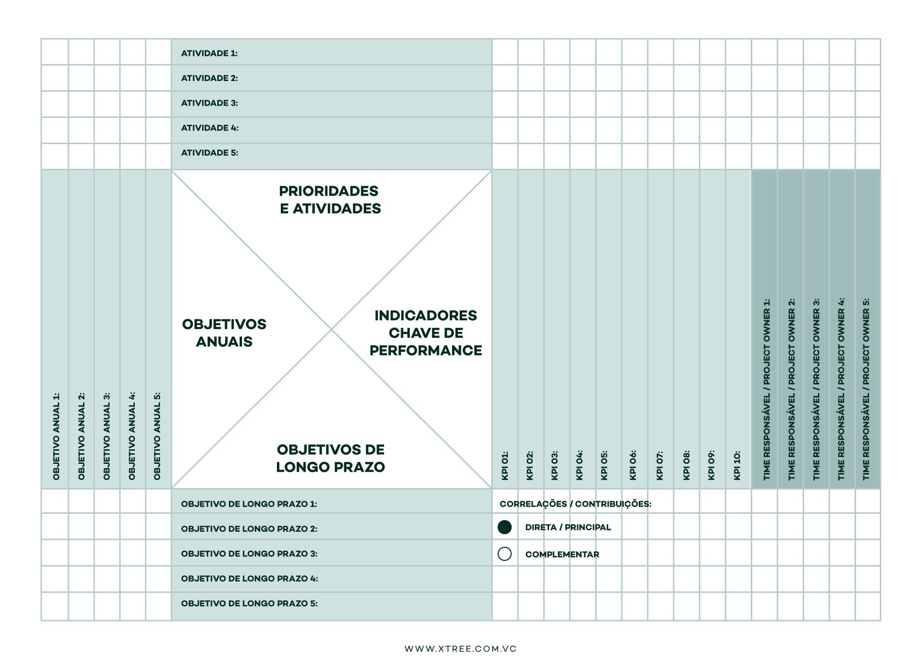 Hoshin Kanri: Desenvolva uma estratégia alinhada à execução | xTree Blog