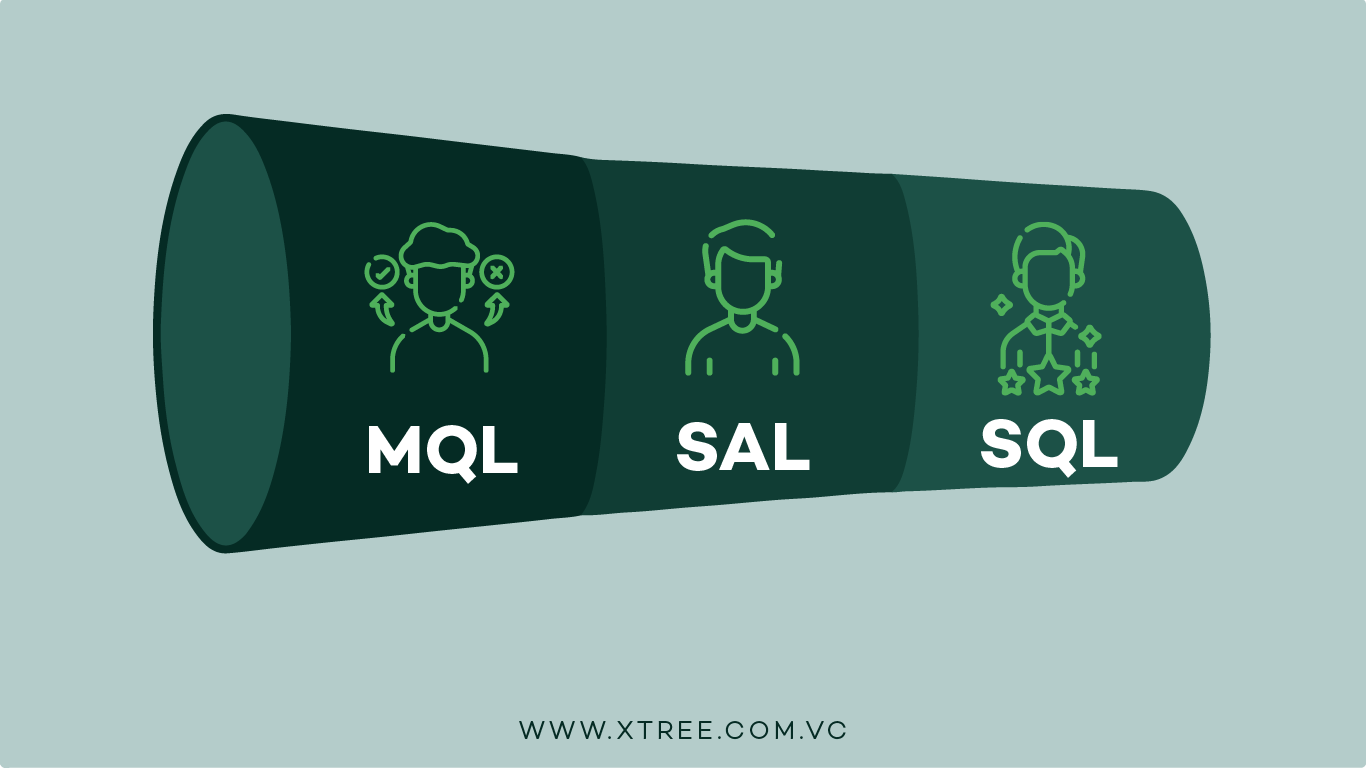 SQL e MQL: conheça a estratégia para impulsionar suas vendas | xTree Blog